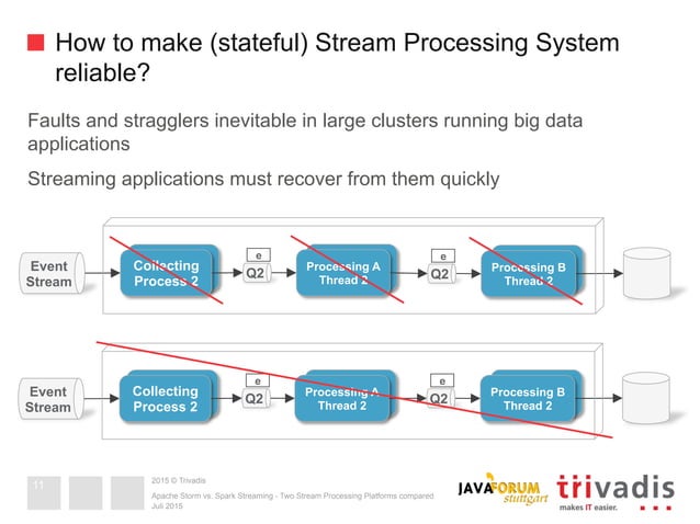 Apache Storm vs. Spark Streaming - two stream processing platforms compared | PPT