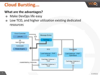 Apache Stratos: the PaaS from Apache | PPT