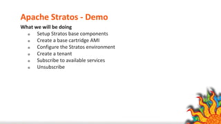 Apache Stratos tutorial WSO2Con Europe-2014 | PPT