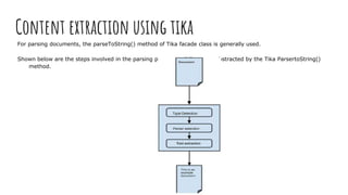 Apache tika | PPTX