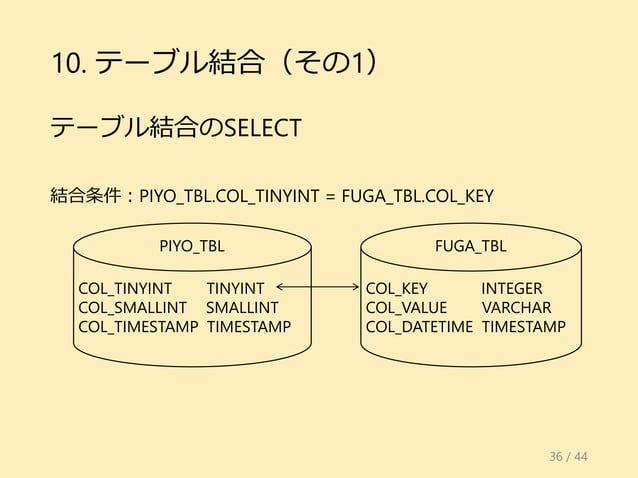 Apache Torqueについて | PPT