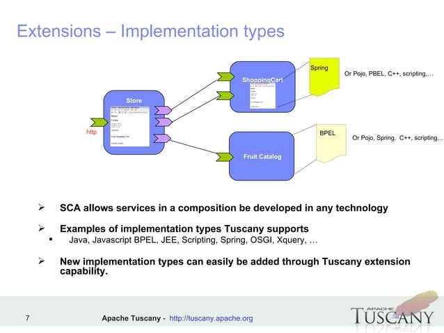 Building SOA solutions with Apache Tuscany | PPT