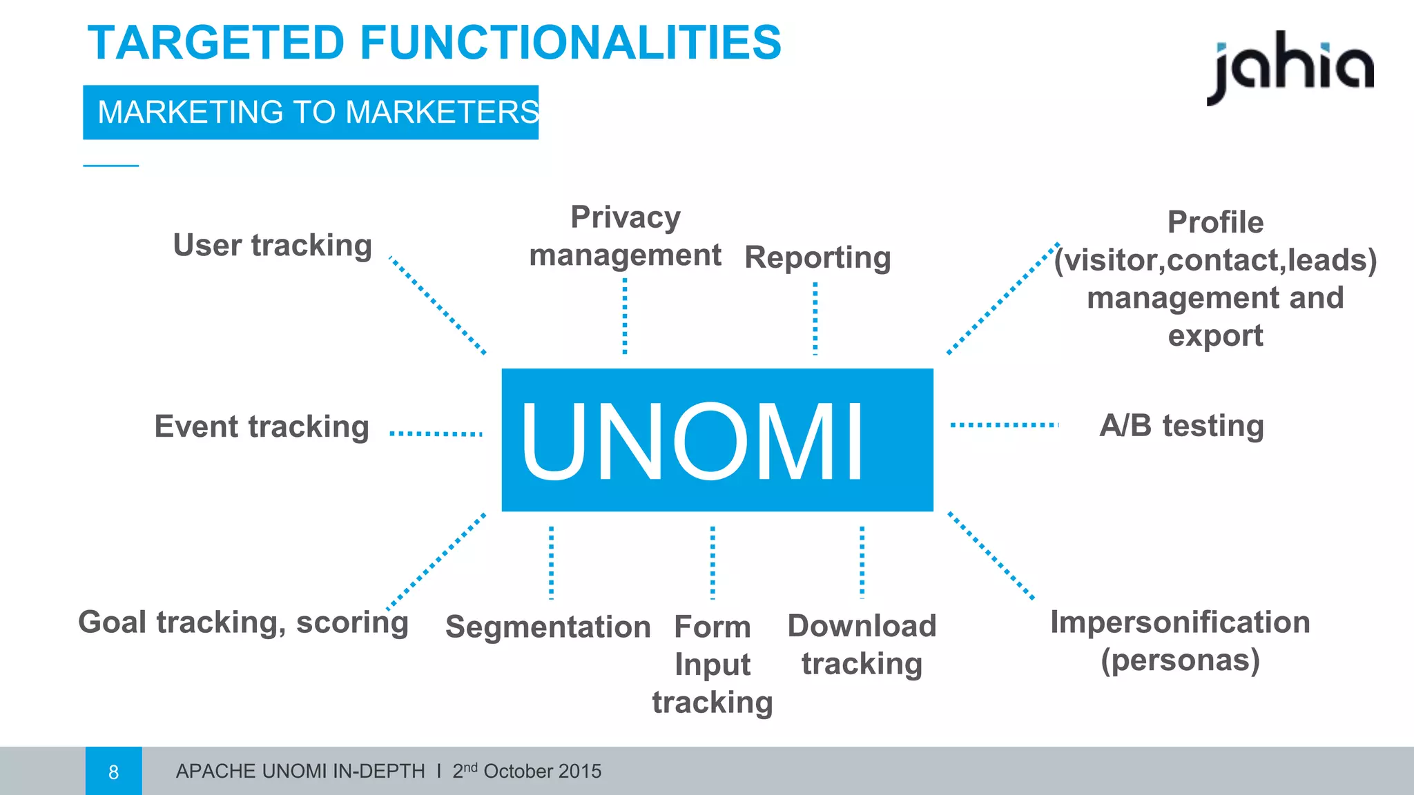 Apache Unomi Project In-depth | PPT