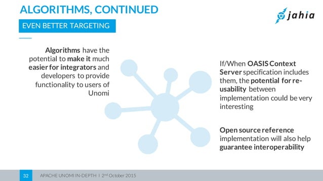 Apache Unomi In Depth - ApacheCon EU 2015 Session | PPT