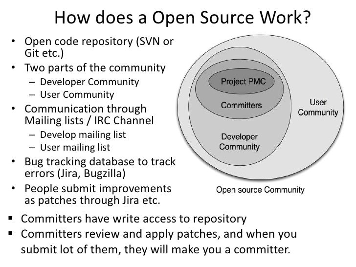 Introduction To Open Source Apache And Apache Way 4164