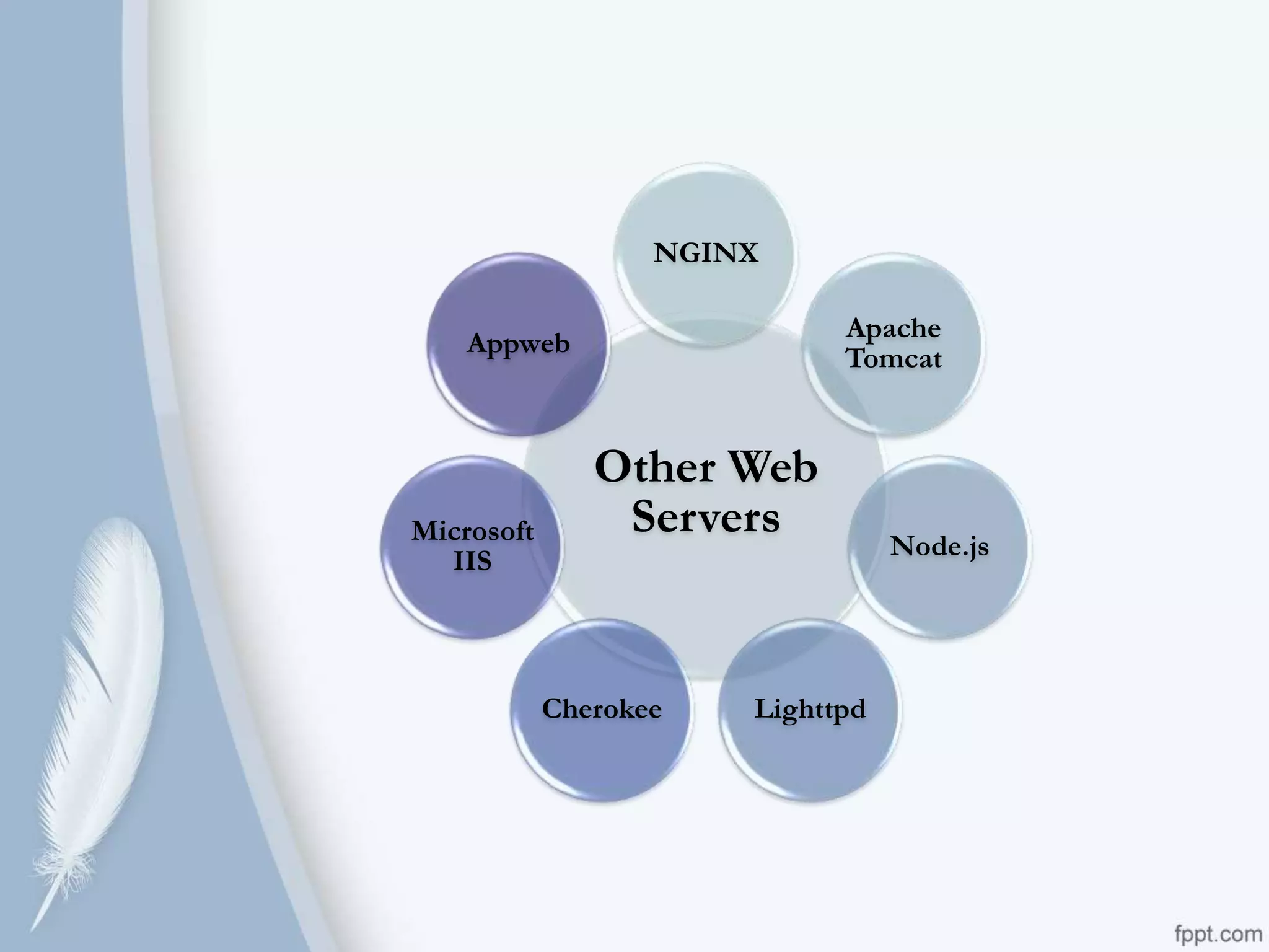 Apache web server | PPTX