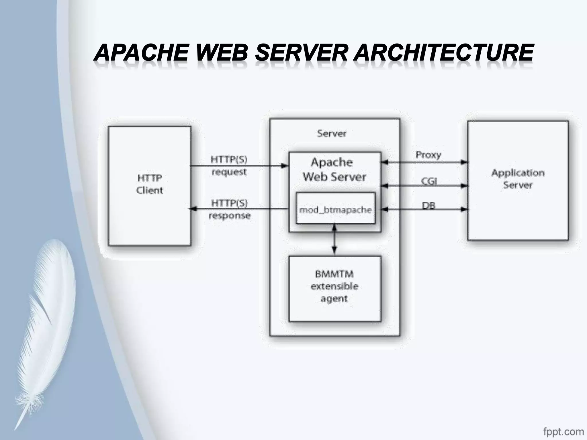 Apache web server | PPTX