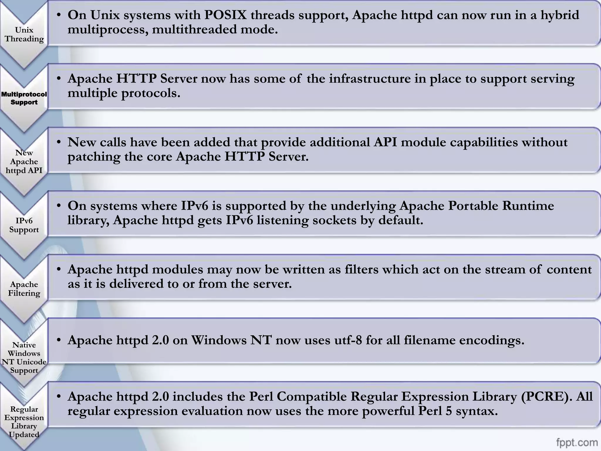 Apache web server | PPTX