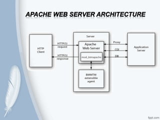 Apache web server | PPTX