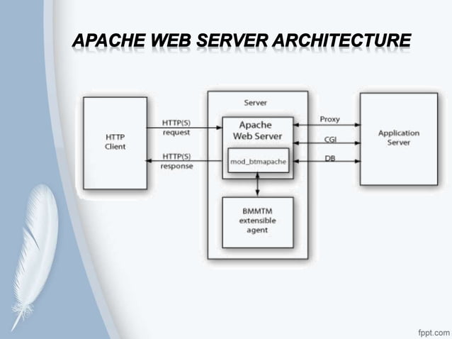 Apache web server | PPTX