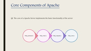 Apache web service | PPTX | Computing | Technology & Computing