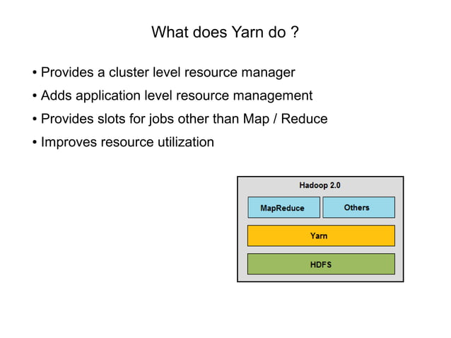 An Introduction to Apache Hadoop Yarn | PPT
