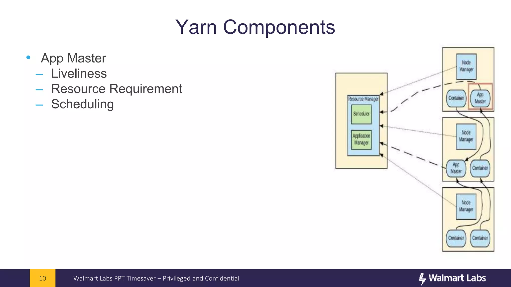 Apache yarn | PPT