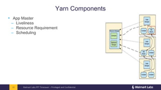 Apache yarn | PPT