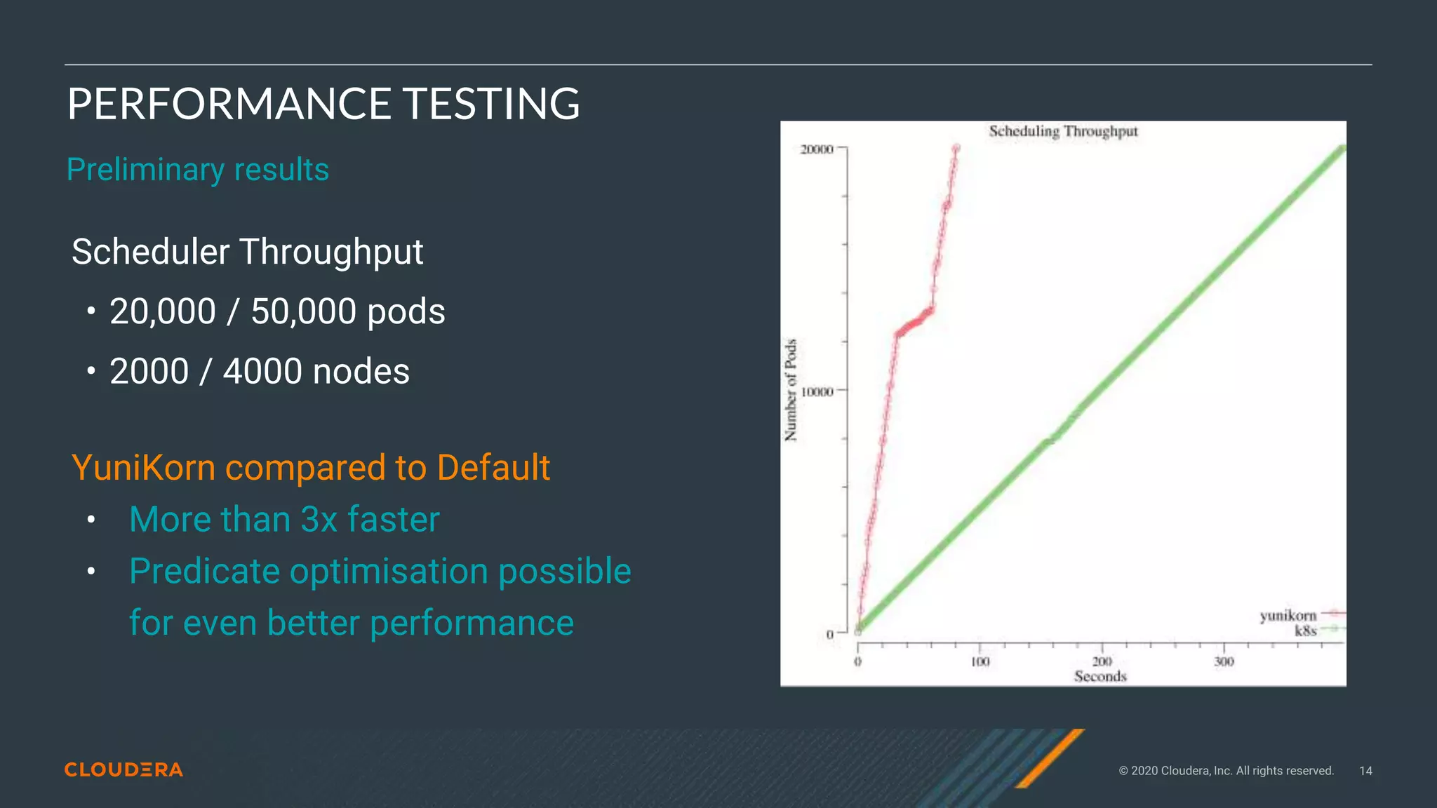 Apache YuniKorn (incubating): A big milestone | PPTX
