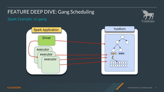 Apache YuniKorn (incubating): A big milestone | PPTX | Cloud Computing | Internet