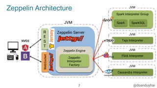Apache zeppelin, the missing component for the big data ecosystem | PDF