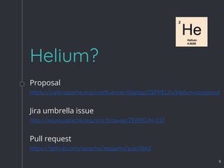 Apache zeppelin 0.7.0 helium | PPT