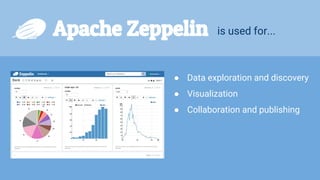 A gentle intro of Apache zeppelin | PDF | Operating Systems | Computer Software and Applications