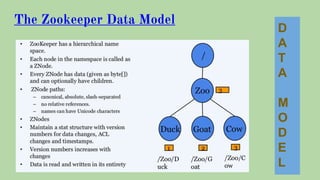 Apache zookeeper 101 | PPTX