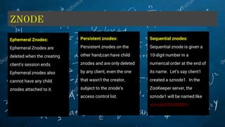 Apache zookeeper 101 | PPTX
