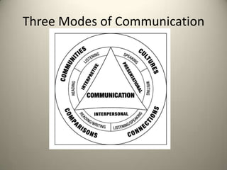 Apac interpretive | PPT