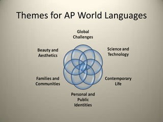 Apac interpretive | PPT