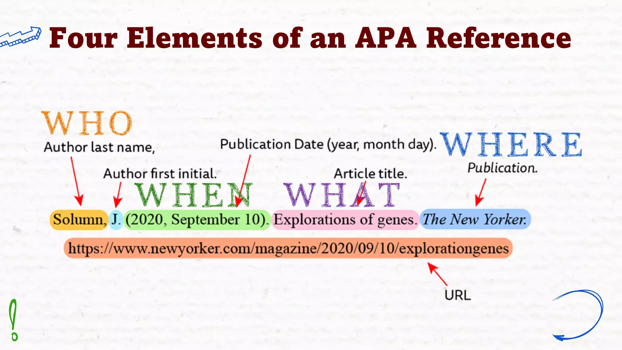 APA Citation and Reference.pdf