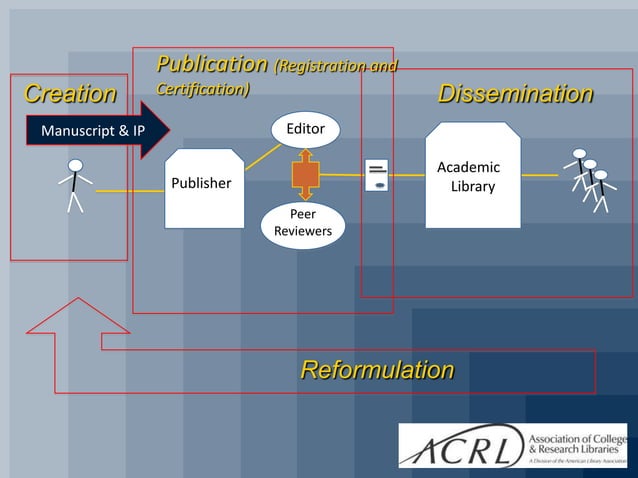 Cite it Right! | PPT