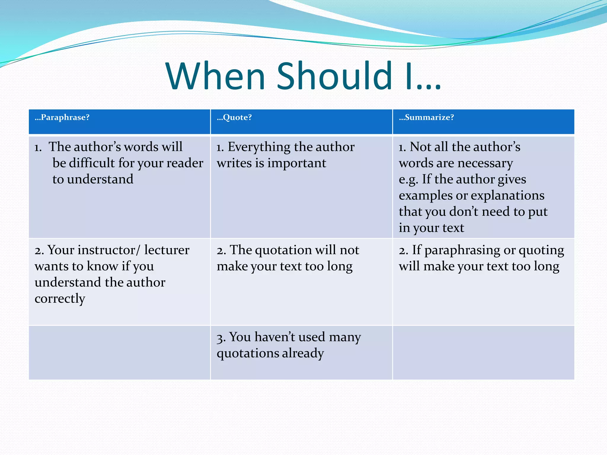 Apa citing, paraphrasing and quoting presentation | PPTX