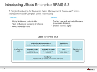 Singapore JBUG - JBoss BRMS Primer | PPT