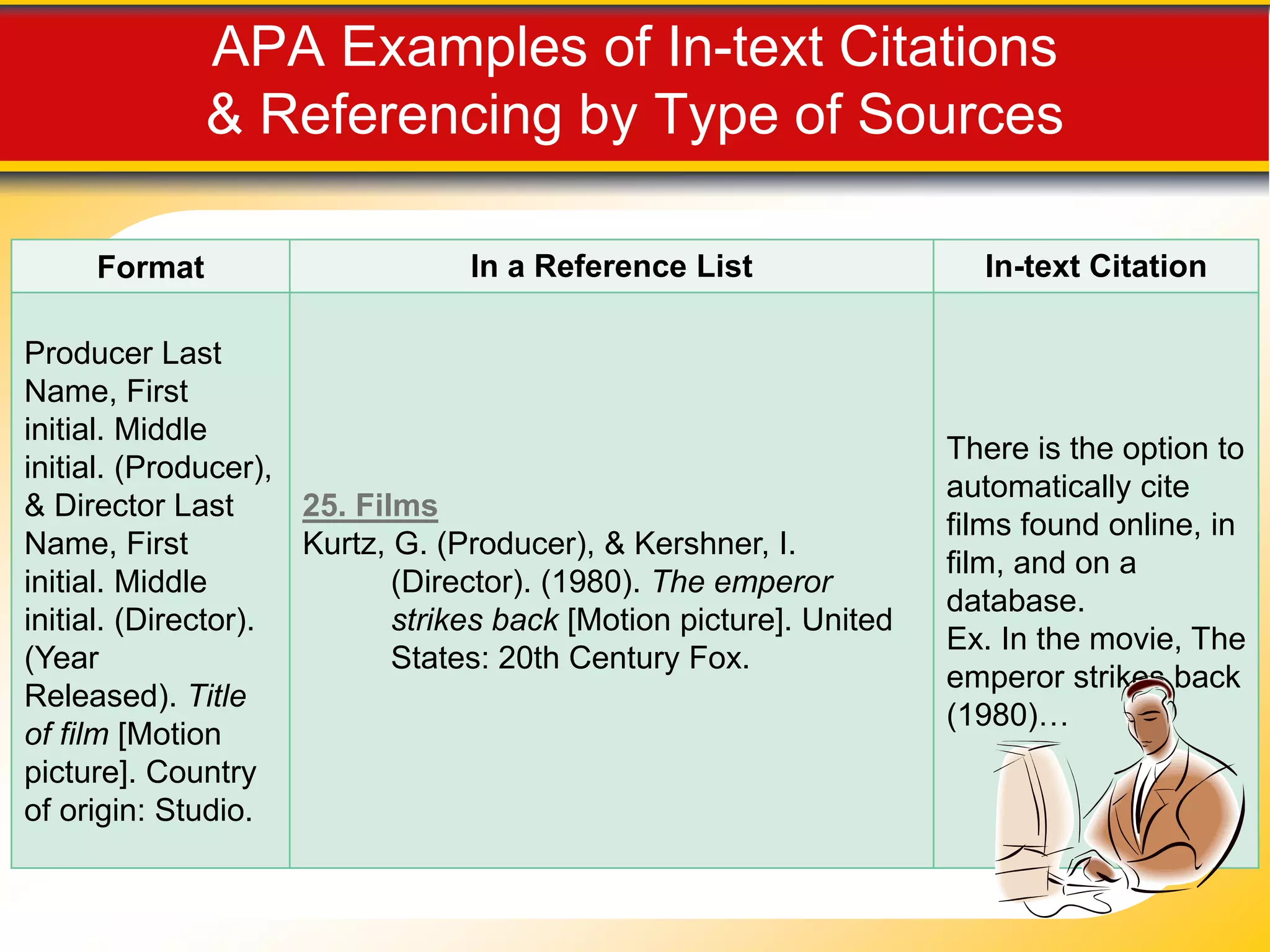 AMERICAN PSYCHOLOGICAL ASSOCIATION REFERENCING STYLE & CITATION | PPT