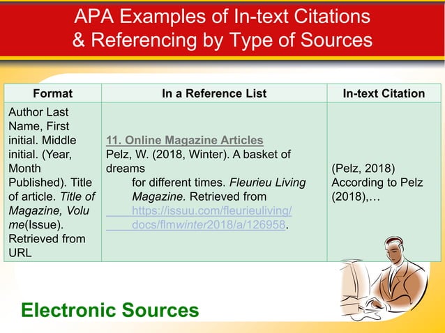 AMERICAN PSYCHOLOGICAL ASSOCIATION REFERENCING STYLE & CITATION | PPT