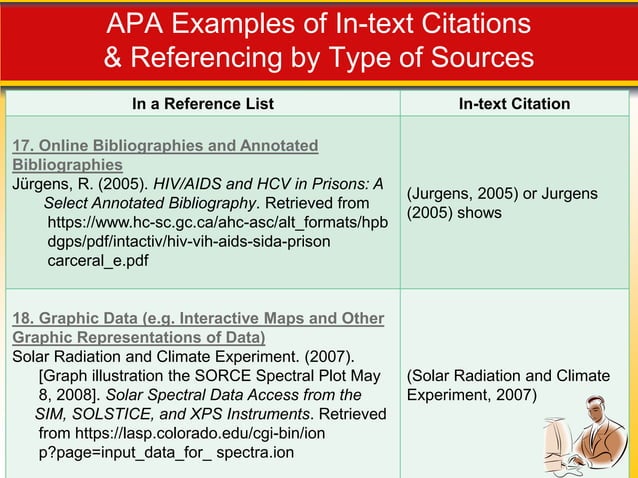 AMERICAN PSYCHOLOGICAL ASSOCIATION REFERENCING STYLE & CITATION | PPT