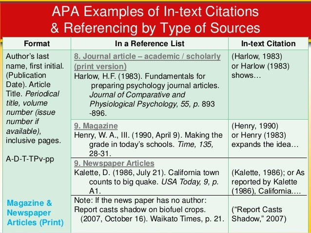 AMERICAN PSYCHOLOGICAL ASSOCIATION REFERENCING STYLE & CITATION