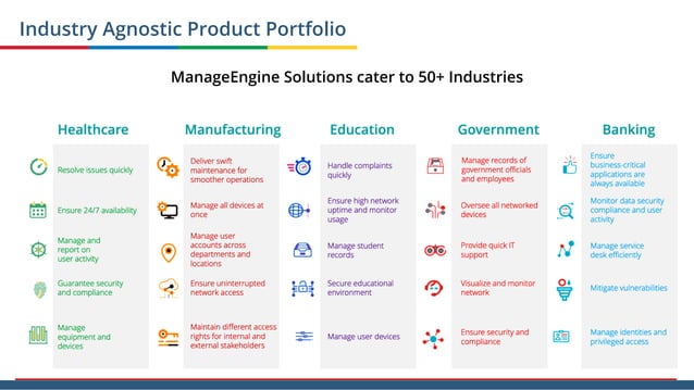 ManageEngine Overview 2023.pdf | Cloud Computing | Internet