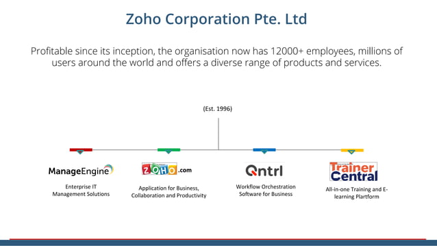 ManageEngine Overview 2023.pdf | Cloud Computing | Internet