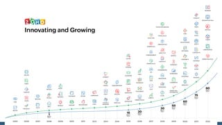 ManageEngine Overview 2023.pdf