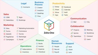 ManageEngine Overview 2023.pdf