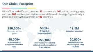 ManageEngine Overview 2023.pdf