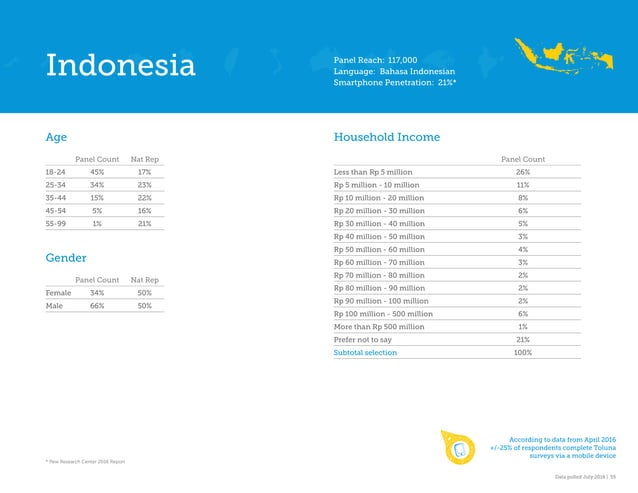 Panelbook APAC version | PDF | South America Travel | Travel Locations