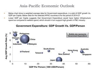 APAC Paints & Coatings Market Analysis | PPT