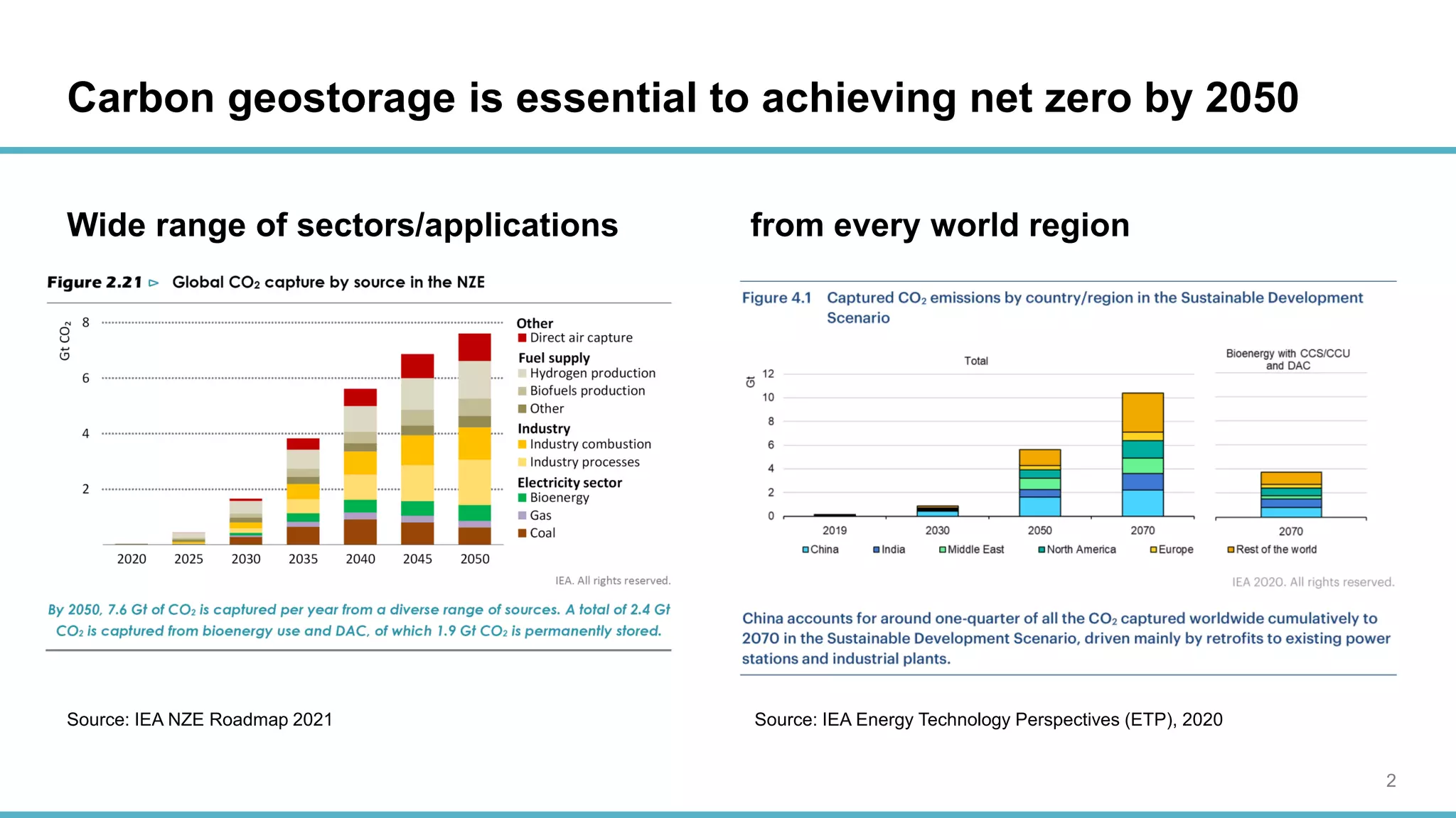 APAC Potential for CCS and C-Markets.pdf