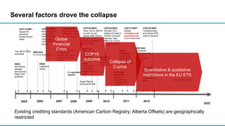 APAC Potential for CCS and C-Markets.pdf