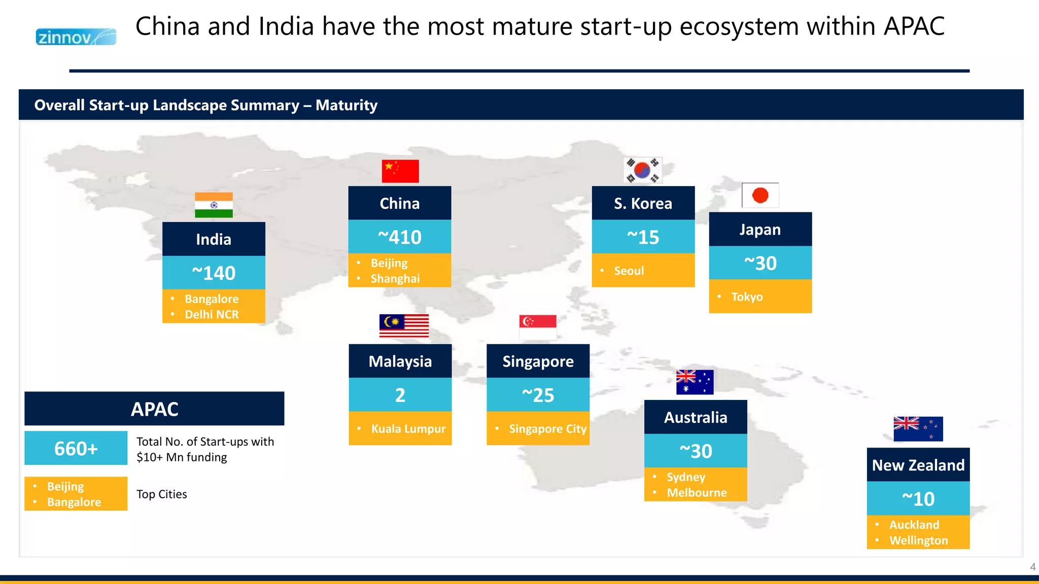 APAC startup landscape | PPT