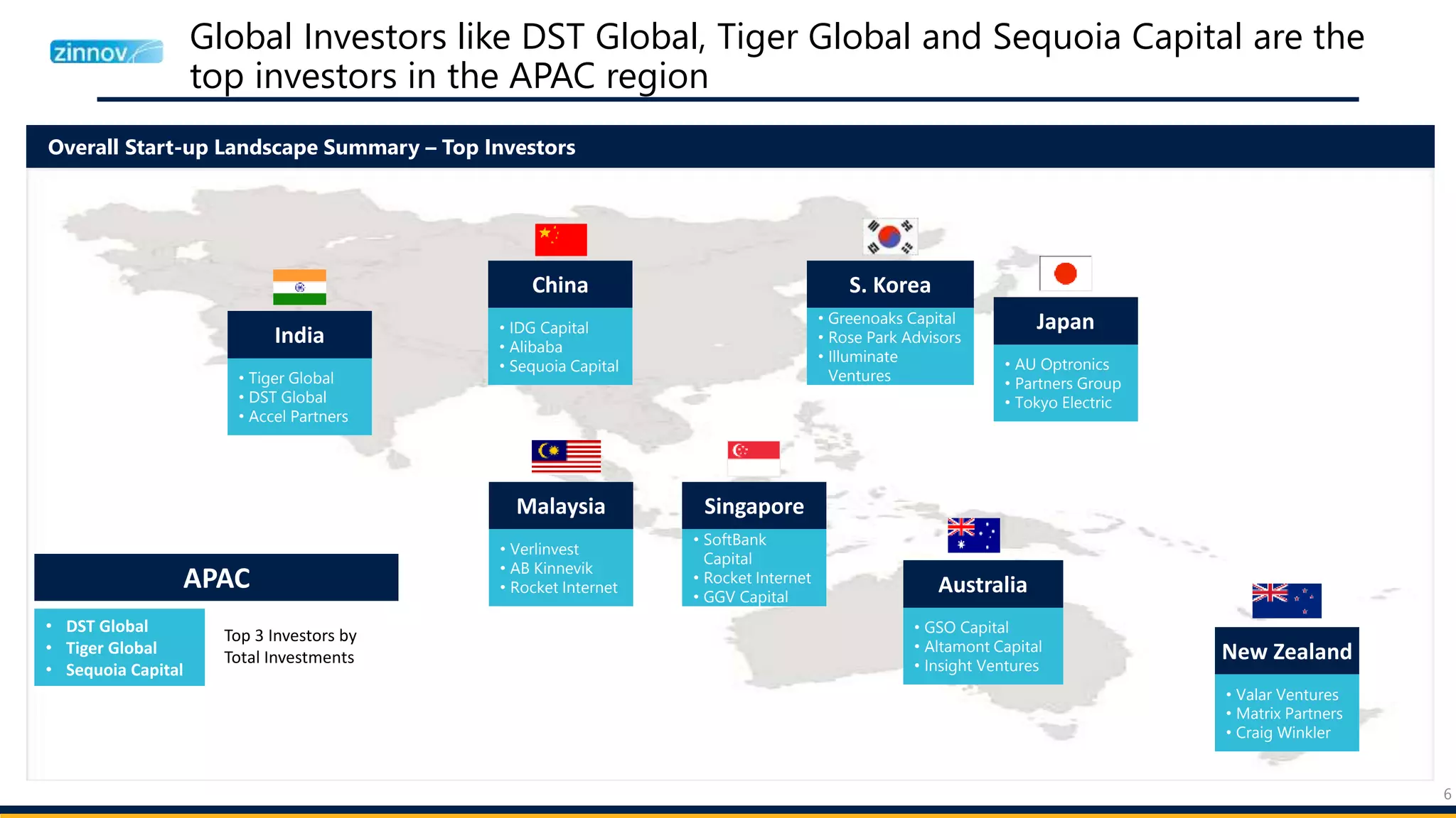 APAC startup landscape | PPT