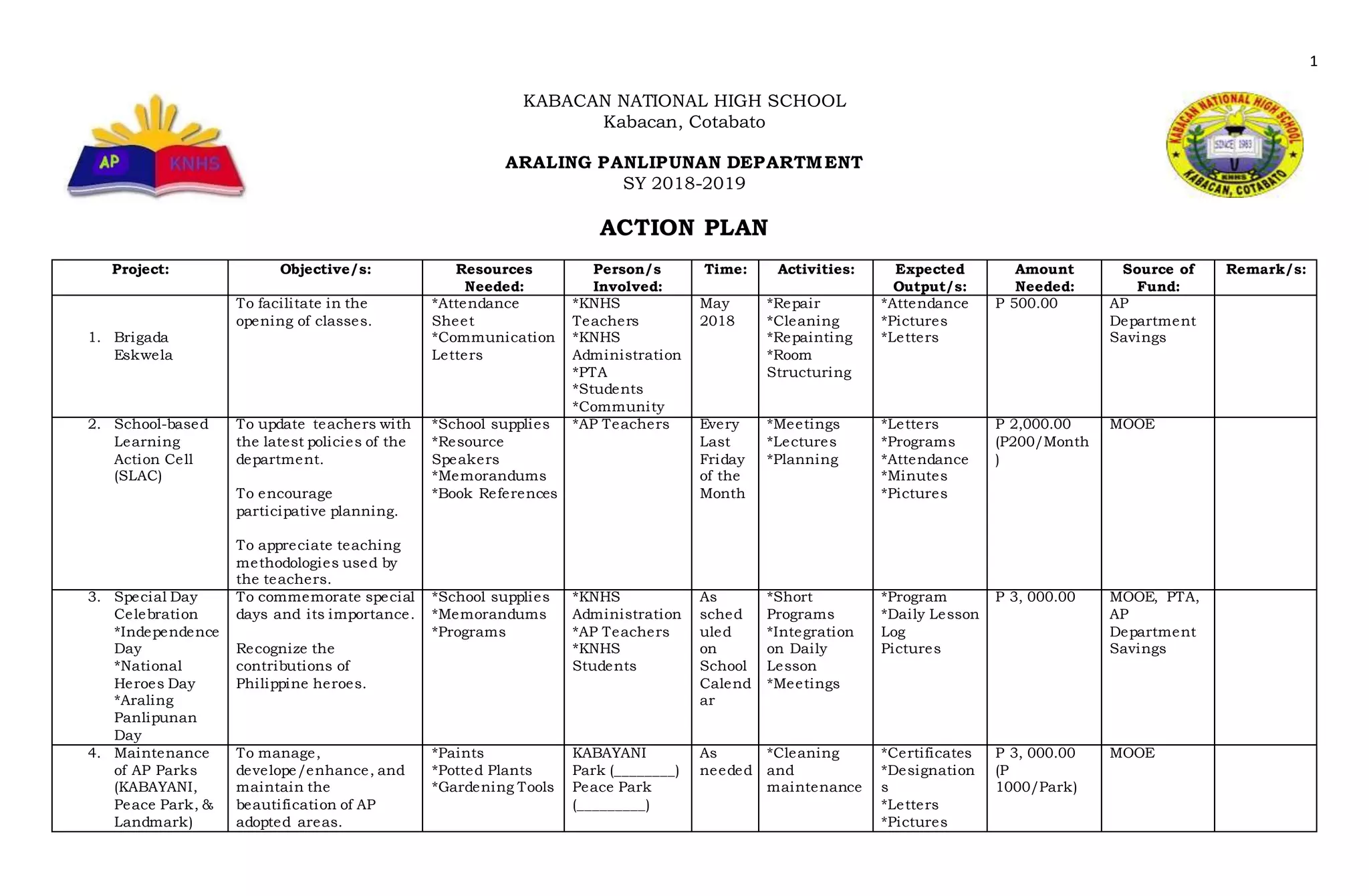 Ap action plan | DOCX