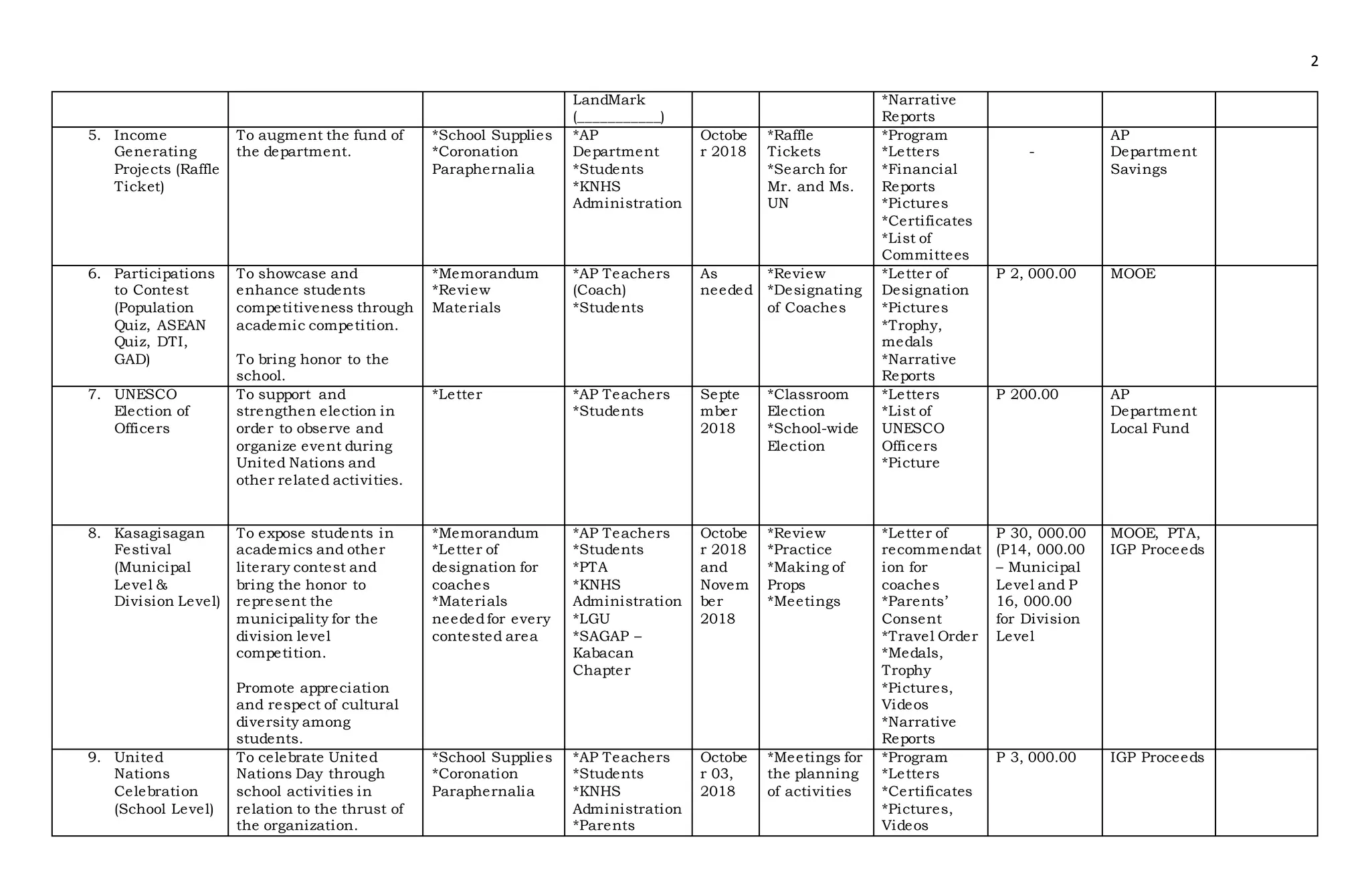 Ap action plan | DOCX