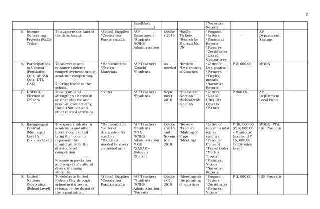 Ap action plan | DOCX