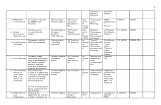 Ap action plan | DOCX